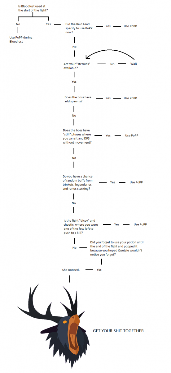 Potions and YOU! | Ministry of Defense