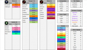 Wow Audit Spreadsheet | Ministry of Defense