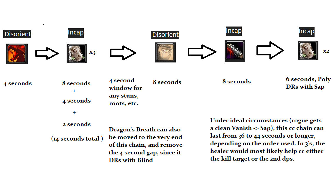 Stepping Into The Arena: Intro to Rated PVP | Ministry of Defense