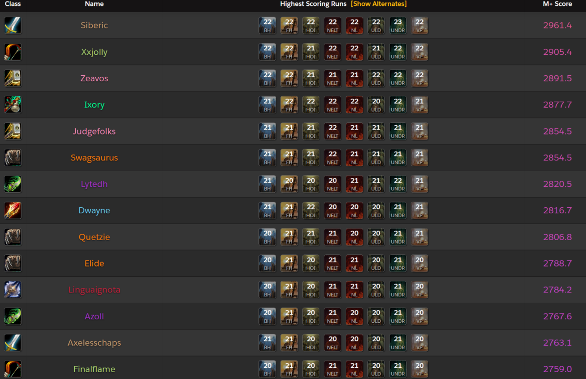 Congratulations to the guild’s mythic key pushers as they move towards ...